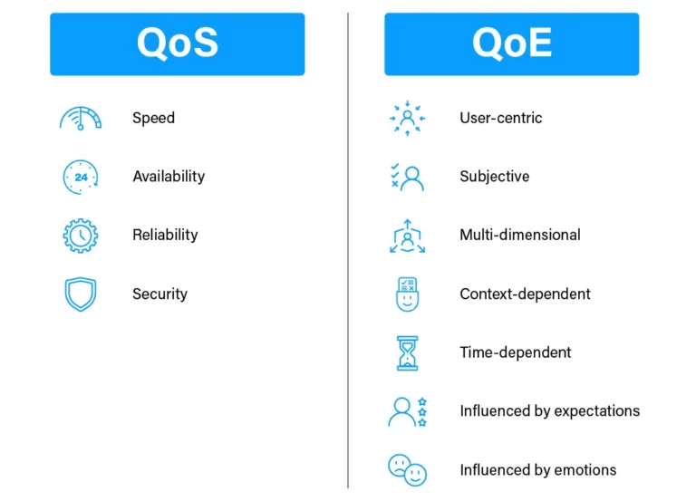 分析によるユーザー体験の向上：RTCのエクスペリエンス品質(QoE)とサービス品質(QoS)｜Agora Go Real｜株式会社ブイキューブ