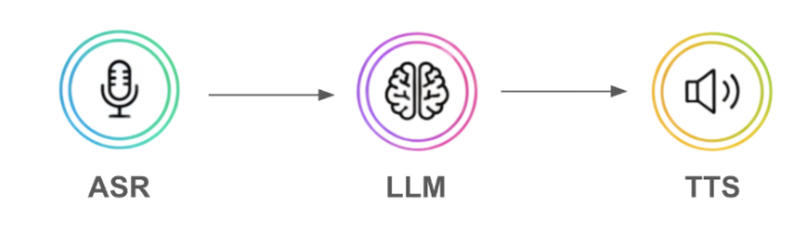 Agora Convo AI と AI Avatar (Akool) 連携で、リッチな会話エージェントをスピーディに実装する方法｜Agora ...