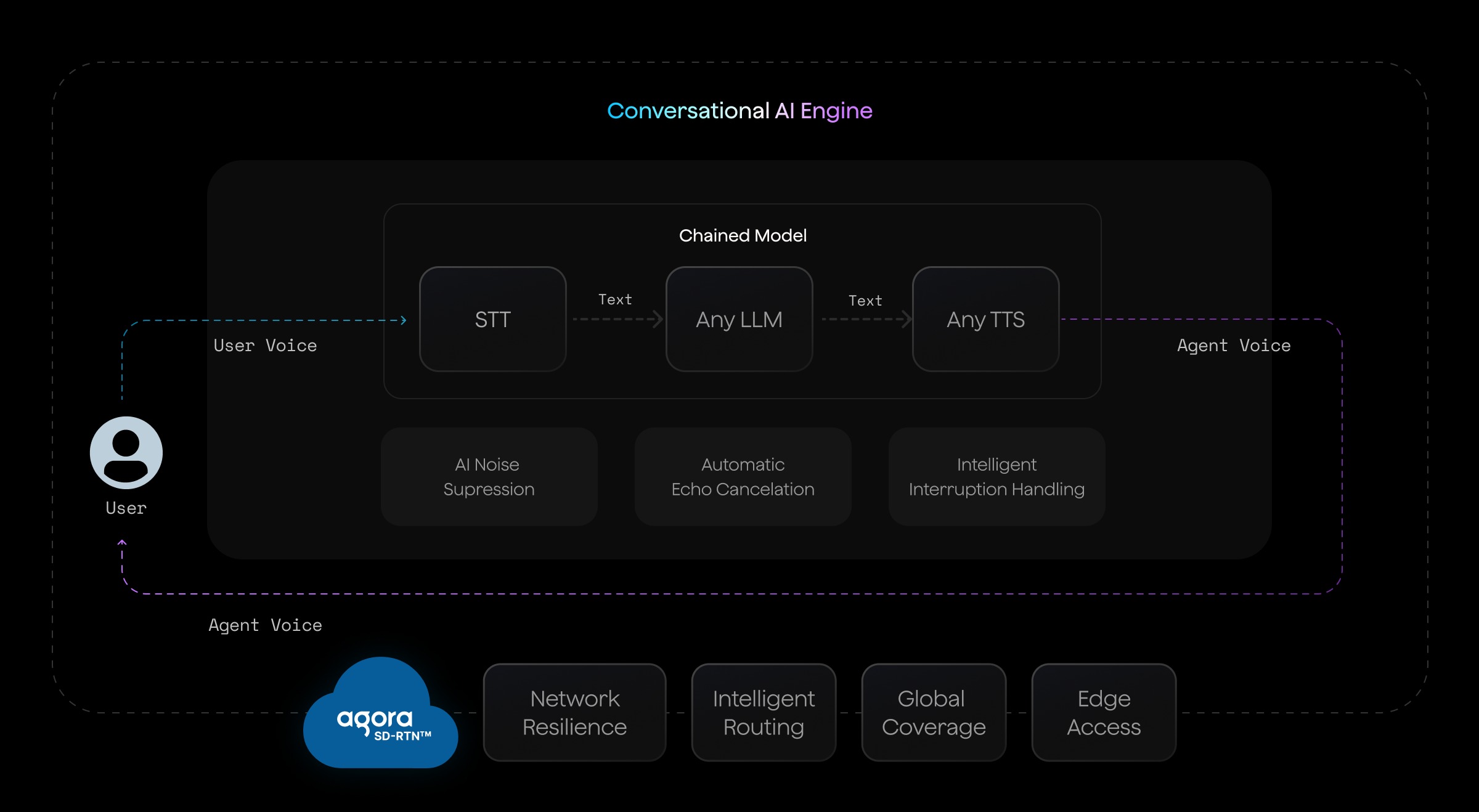 人間とAIの音声インタラクションの革命｜Agora Go Real｜株式会社ブイキューブ