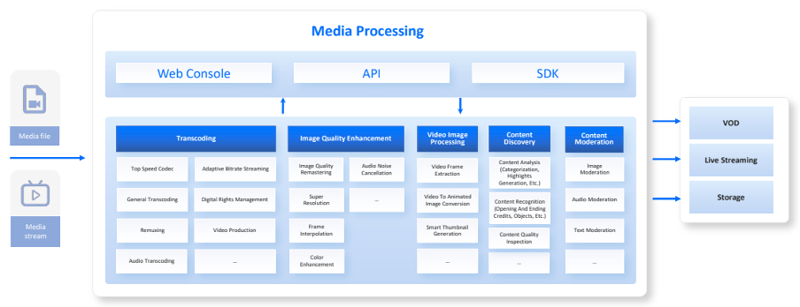 Tencent Cloud MPSを活用して動画配信のコストを下げる方法｜Agora Go Real｜株式会社ブイキューブ