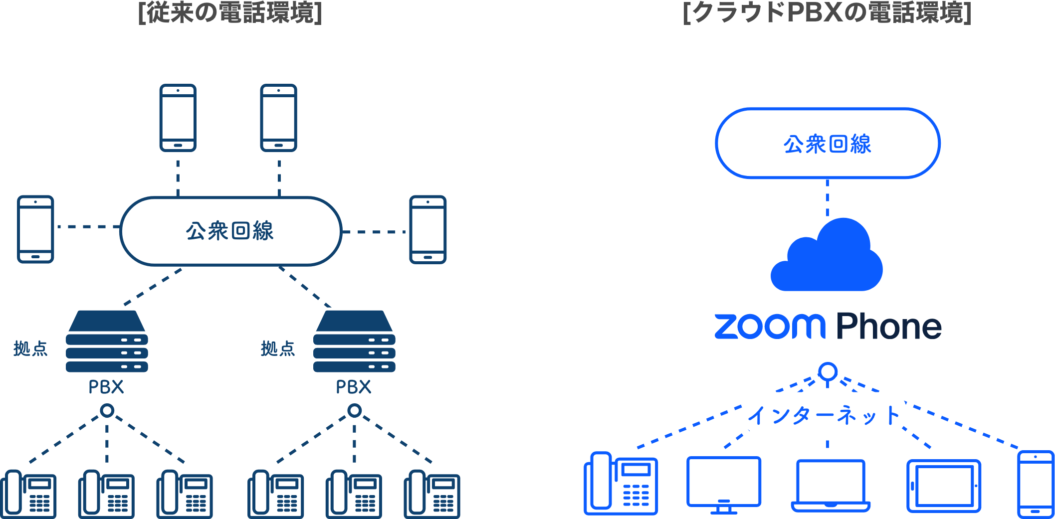 【Zoom Phone】クラウドPBX電話システムで理想のビジネス電話環境を実現株式会社ブイキューブ